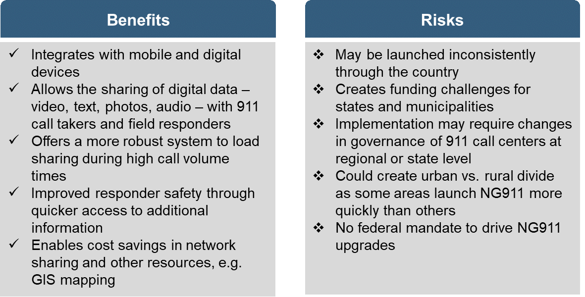 Next Generation 911 - NG911 - Program | HSRC