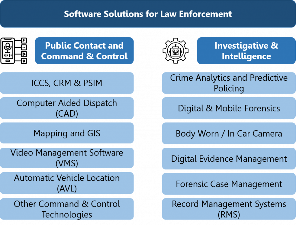 Law Enforcement Software Market: 2020-2026 | HSRC